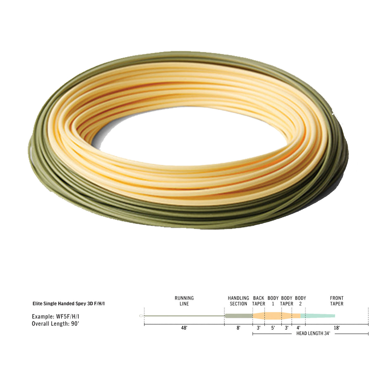 RIO Elite Single Handed Spey Fly Line – Twinpeakesflyfishing