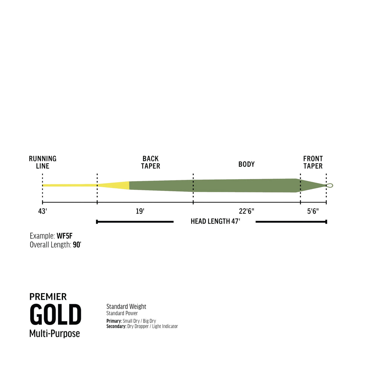 Premier RIO Gold Fly Line – Twinpeakesflyfishing